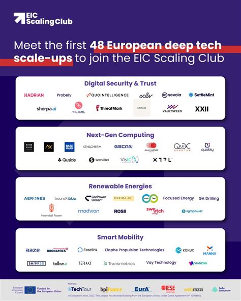 Quix Quantum On Linkedin Globalimpact Quantumcomputing Eic Eu