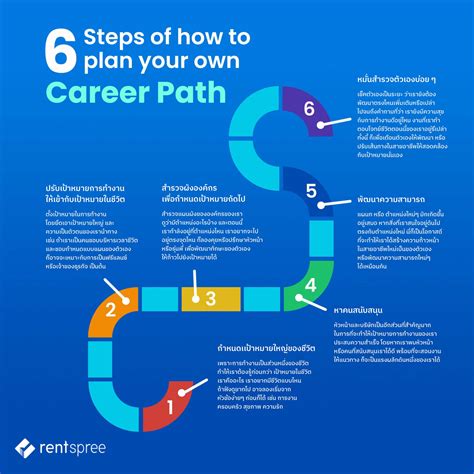 การวางแผน Career Path หรือ Rentspree Thailand Facebook