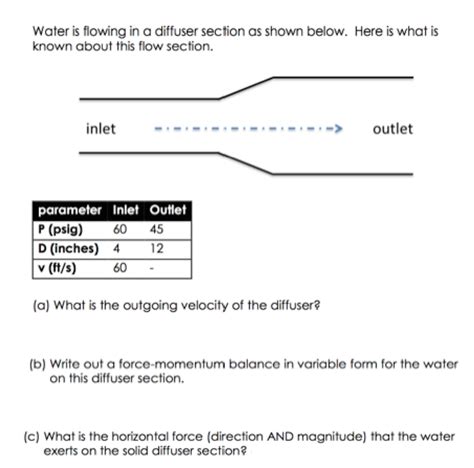 Solved Water Is Flowing In A Diffuser Section As Shown Chegg