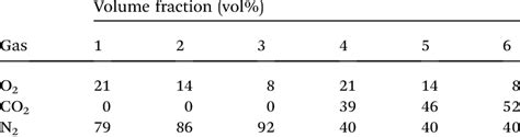 Gases Supplied When Undergoing Thermal Analysis Experiments Download