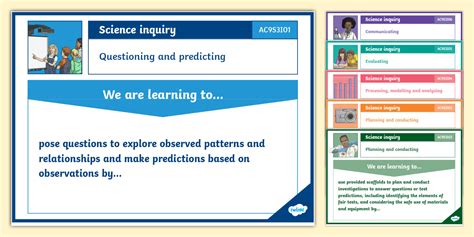 Yr 3 Australian Curric Inquiry Skills Walt Display Posters