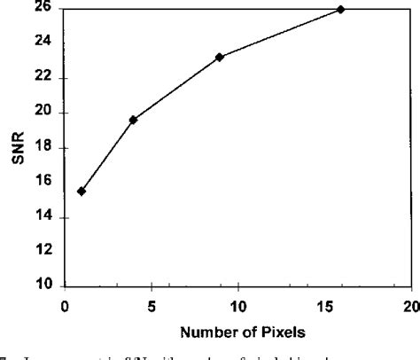 Figure 6 From Frame Transfer CMOS Active Pixel Sensor With Pixel Binning Semantic Scholar