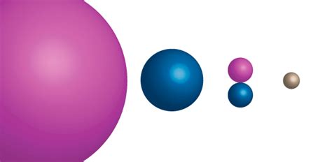 Proton Electron Photon And Neutrino Universe Of Particles