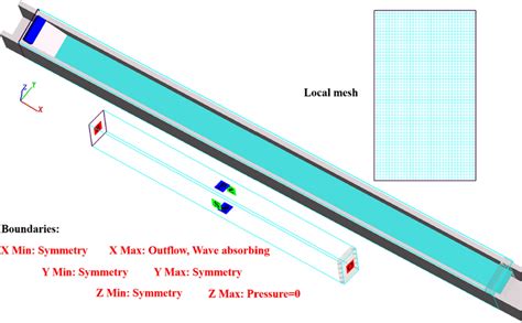 Boundary Conditions And Meshes Of The Model Download Scientific Diagram