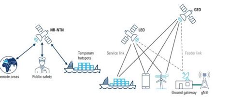 Conformance Test Cases For Ntn Cellular Iot