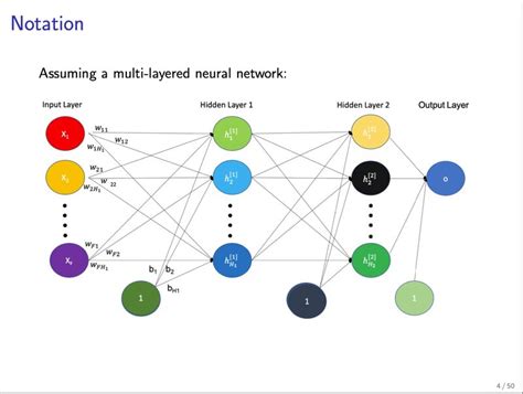 In Todays Deep Learning Class We Started Defining Deep Neural Networks And The Conditions Under