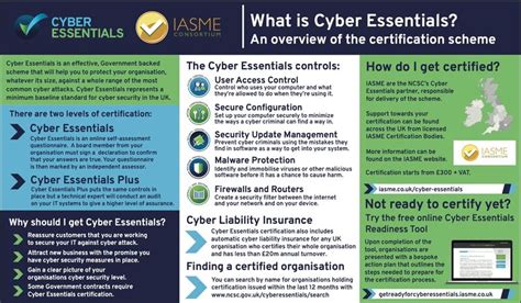 Chris Windley On Linkedin Managedserviceproviders Msps Onetouchswitching Cyberessentials