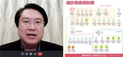 基隆＋10！最新確診足跡曝 去過基隆港海產樓、歌萊ktv 疫情聚焦 生活 Nownews今日新聞