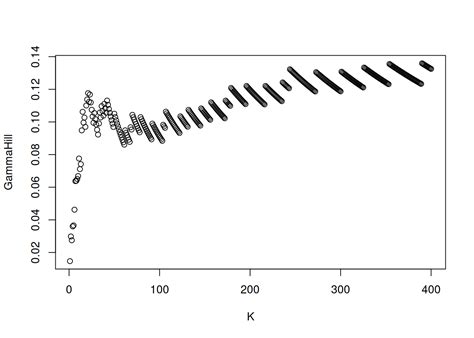 Tutorial On Statistical Computing On Extremes With R Semiparametric