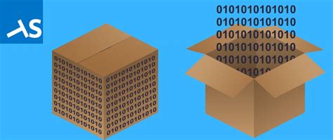 Functional Programming With Fp Ts Dev Community