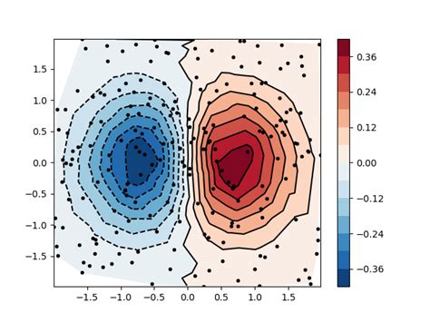 6 11 Contour Plot — Python Seekho