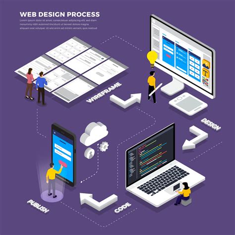 Web Design Process 2214710 Vector Art At Vecteezy