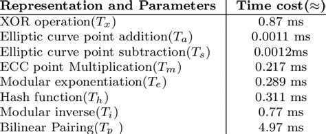 Approximate Computational Cost Of Operations Download Scientific Diagram