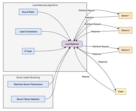 What Is Load Balancing In Web Hosting Web Hosting Geeks Blog