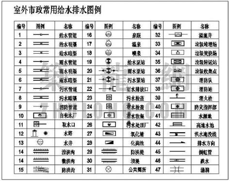 截止阀图例 阀门图例 各种阀门图例 第6页 大山谷图库