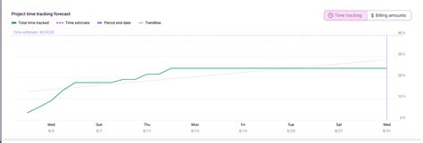 Resource Forecasting In Project Management In Depth Guide