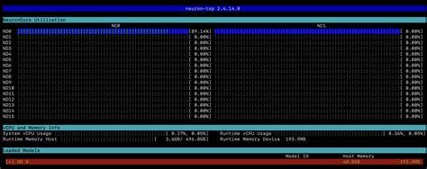 Train Large Language Model Using Hugging Face And Aws Trainium Aws Repost