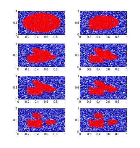 Illustration Of The Active Contour Algorithms On Graphs For Finding
