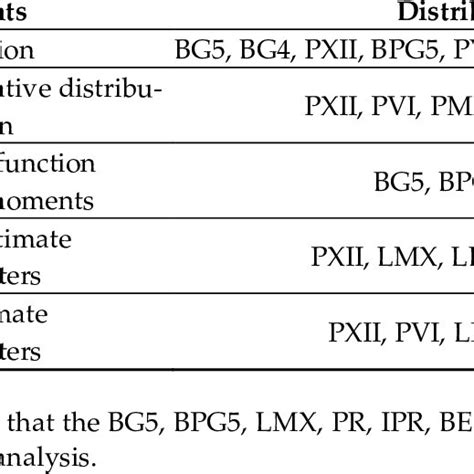 The Variation Of Parameter Download Scientific Diagram