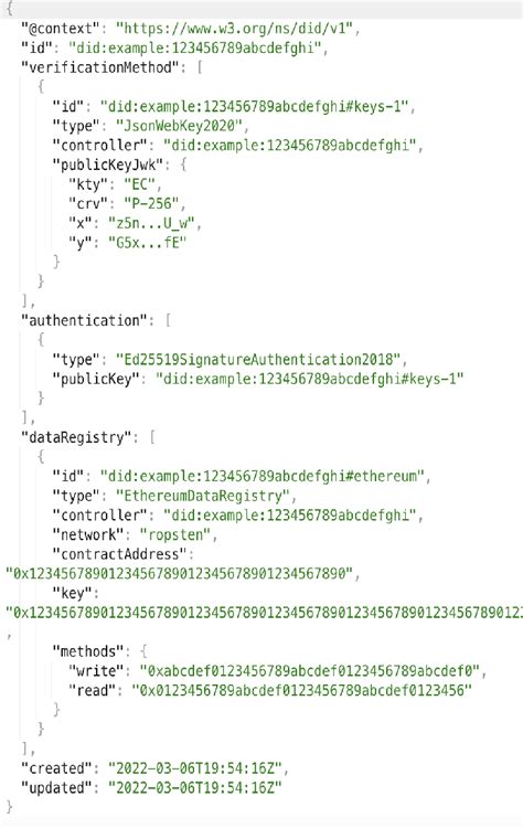 Figure 1 From Decentralized Identifiers Using Distributed Ledger Technologies Semantic Scholar
