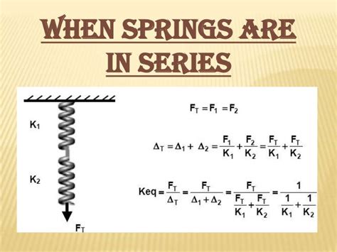Springs