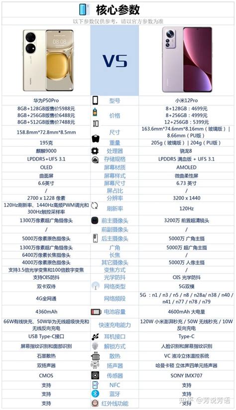小米12pro和华为p50pro相比较，该如何选？