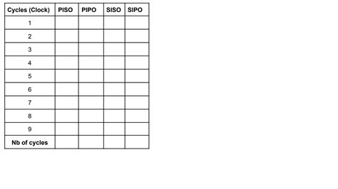 Solved Consider A 4 Bits Parallel Input Parallel Output