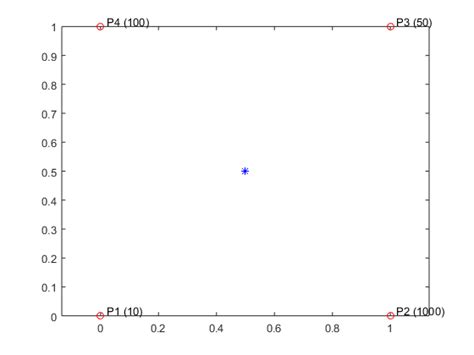 Natural Neighbor A Superb Interpolation Method Loren On The Art Of