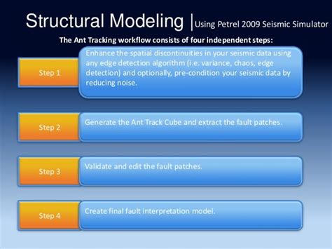 Static Model Development