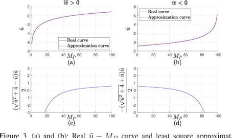 figure 3 from communication efficient federated learning with binary