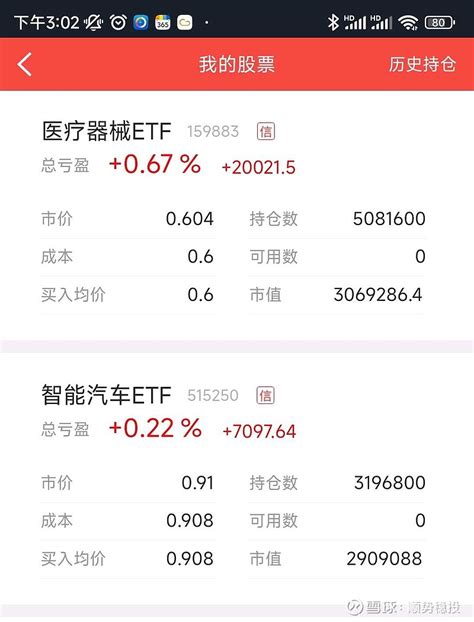 Etf W Etf
