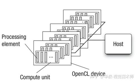 Opencl开发——整体框架流程 知乎