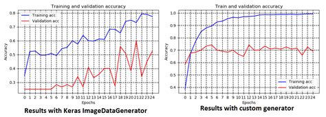 Python 3x Order Of Rotated Images By Using A Custom Generator