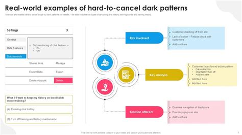 Top 10 Dark Patterns Powerpoint Presentation Templates In 2025