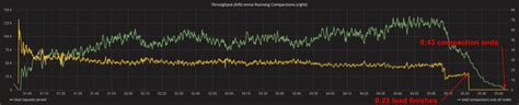 Scylladb Vs Apache Cassandra Performance On Low End Hardware Scylladb