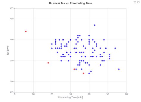 Knime Analytics How To Set Up An Oracle Connection By Kerem Kabil