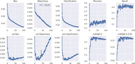 Figure 1 From Chest X Ray Abnormalities Detection Semantic Scholar