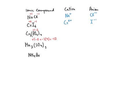 Solved Complete The Table Below By Writing The Symbols For The Cation And Anion That M Ionic