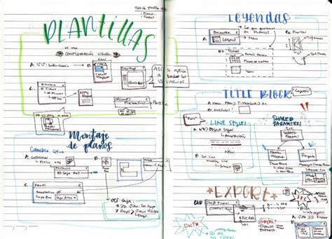 Revit Bim Notas Alba G