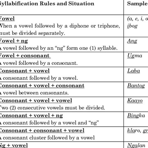Bisaya Tts System User Interface Screen Shot Download Scientific Diagram