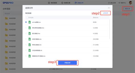 没有统计学知识也能看懂的ARIMA模型教程 知乎