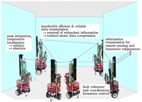 Vision Based Cooperative Pose Estimation For Localization In Multi Robot Systems Equipped With