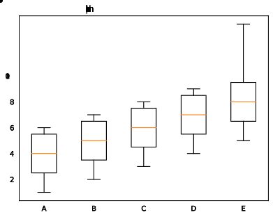 Boxplot In Plotpy Rust