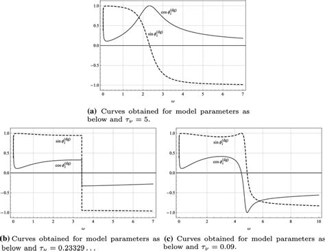 Energy Consumption Production Properties And Capacitive Inductive Download Scientific Diagram