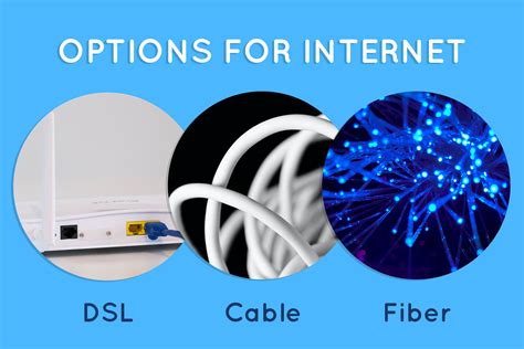 Dsl Cable And Fiber Options For Internet Gabbit