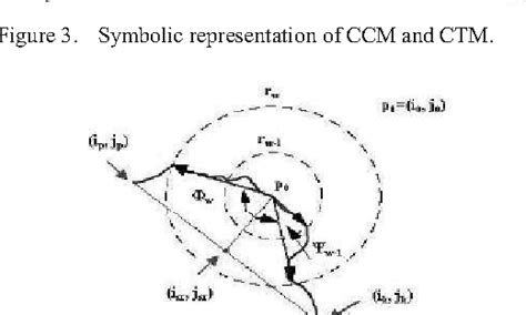 Figure 4 From Pattern Extraction Methods For Ear Biometrics A Survey Semantic Scholar