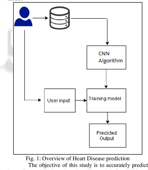 Figure 1 From Heart Disease Prediction Using Cnn Deep Learning Model Semantic Scholar
