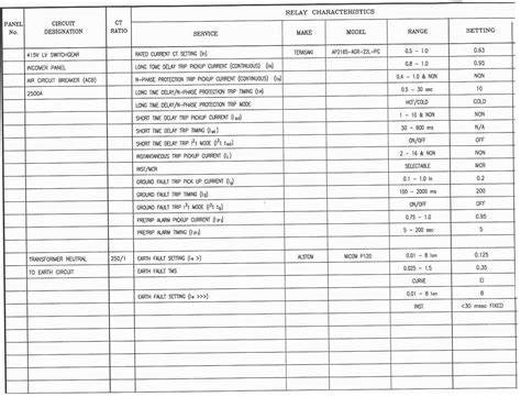 Relay Setting Calculation For Motors Electrical Engineering