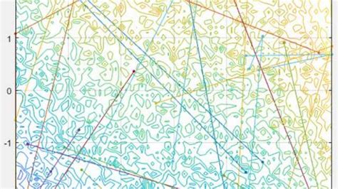 Global Optimization Toolbox Matlab