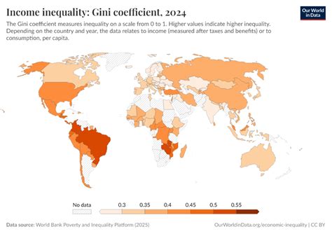 Economic Inequality Gini Index Our World In Data